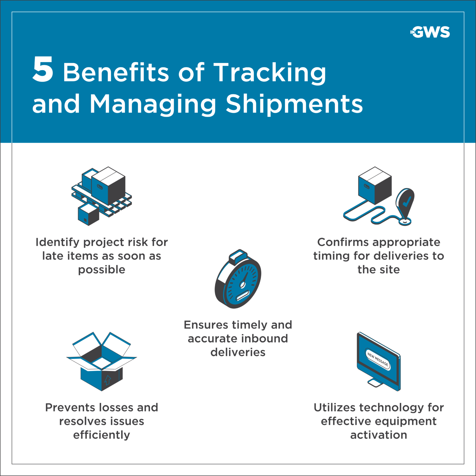 Why Manage and Track Partial Shipments for Your Project? - GWS